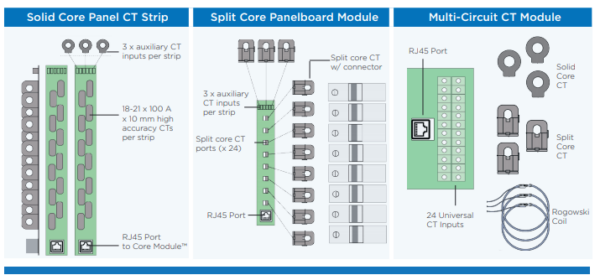 Modular Circuit Monitoring System - Anord Mardix