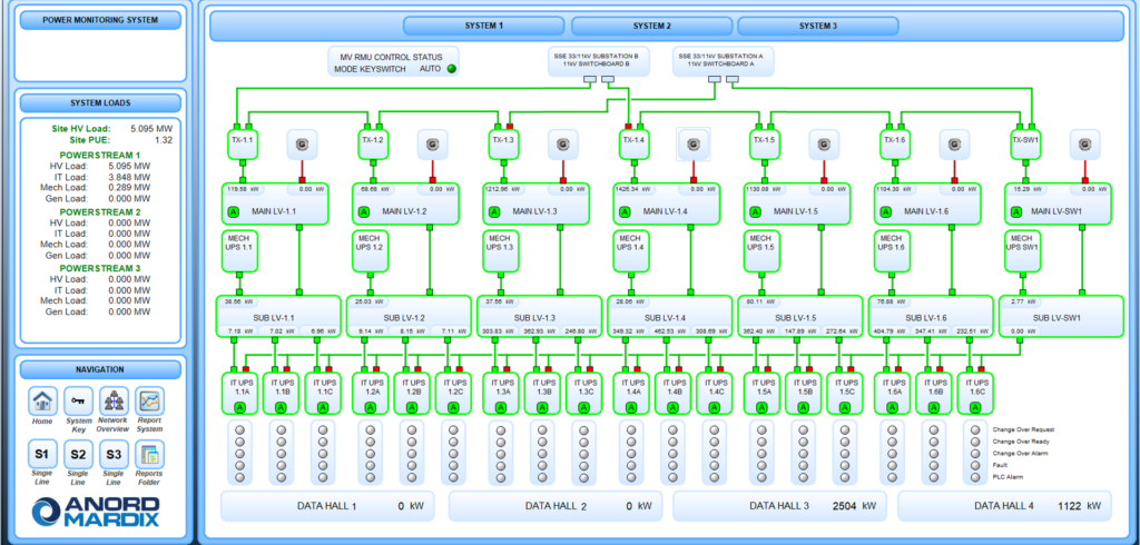 SCADA Systems US - Anord Mardix